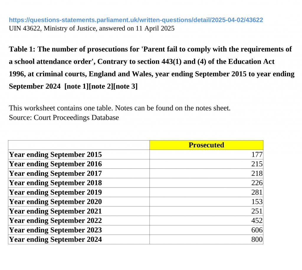 School Attendance Prosecution Statistics – Ed Yourself