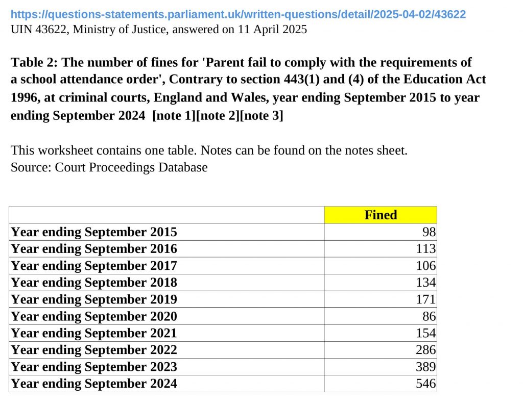 School Attendance Prosecution Statistics – Ed Yourself