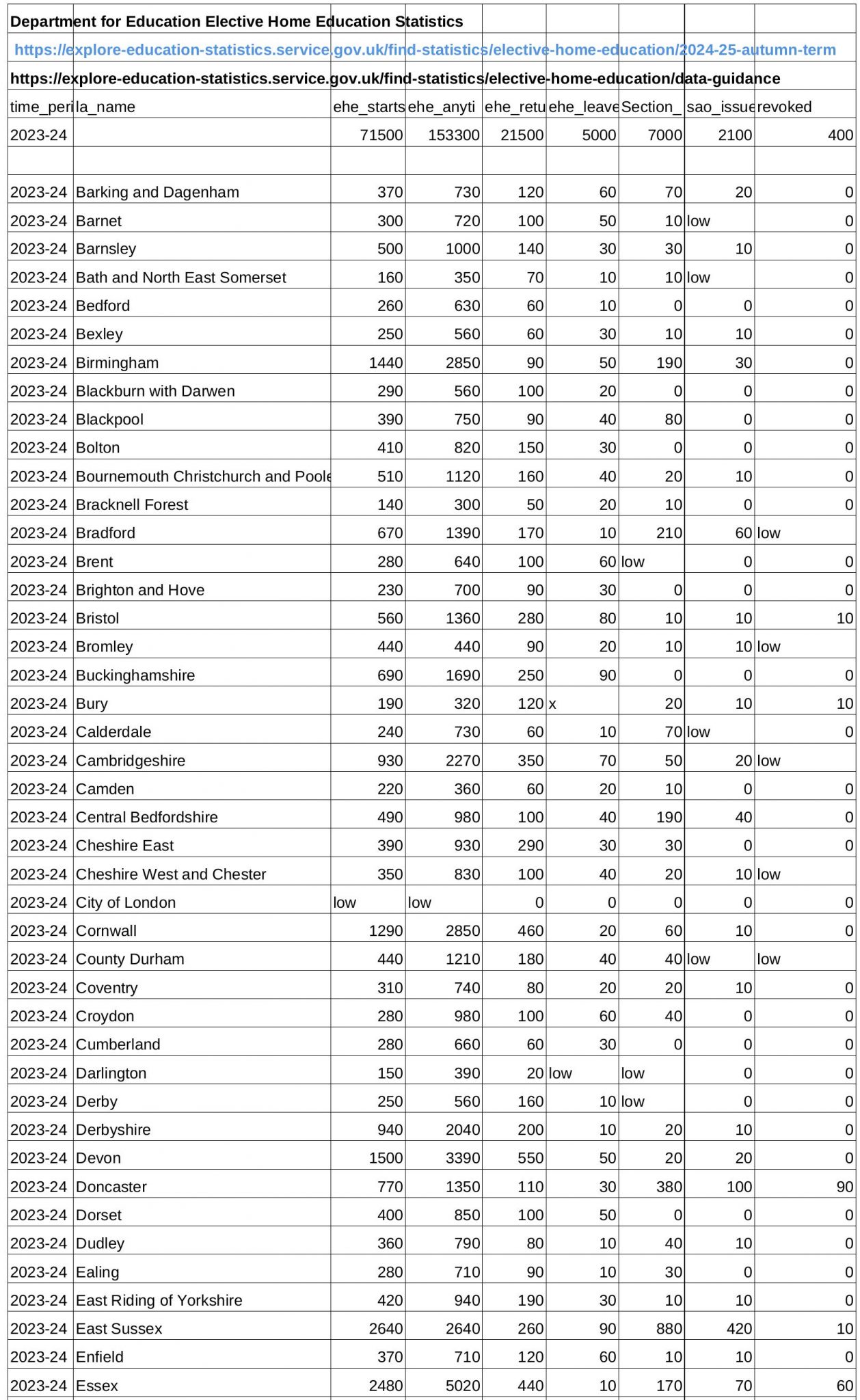 School Attendance Prosecution Statistics – Ed Yourself
