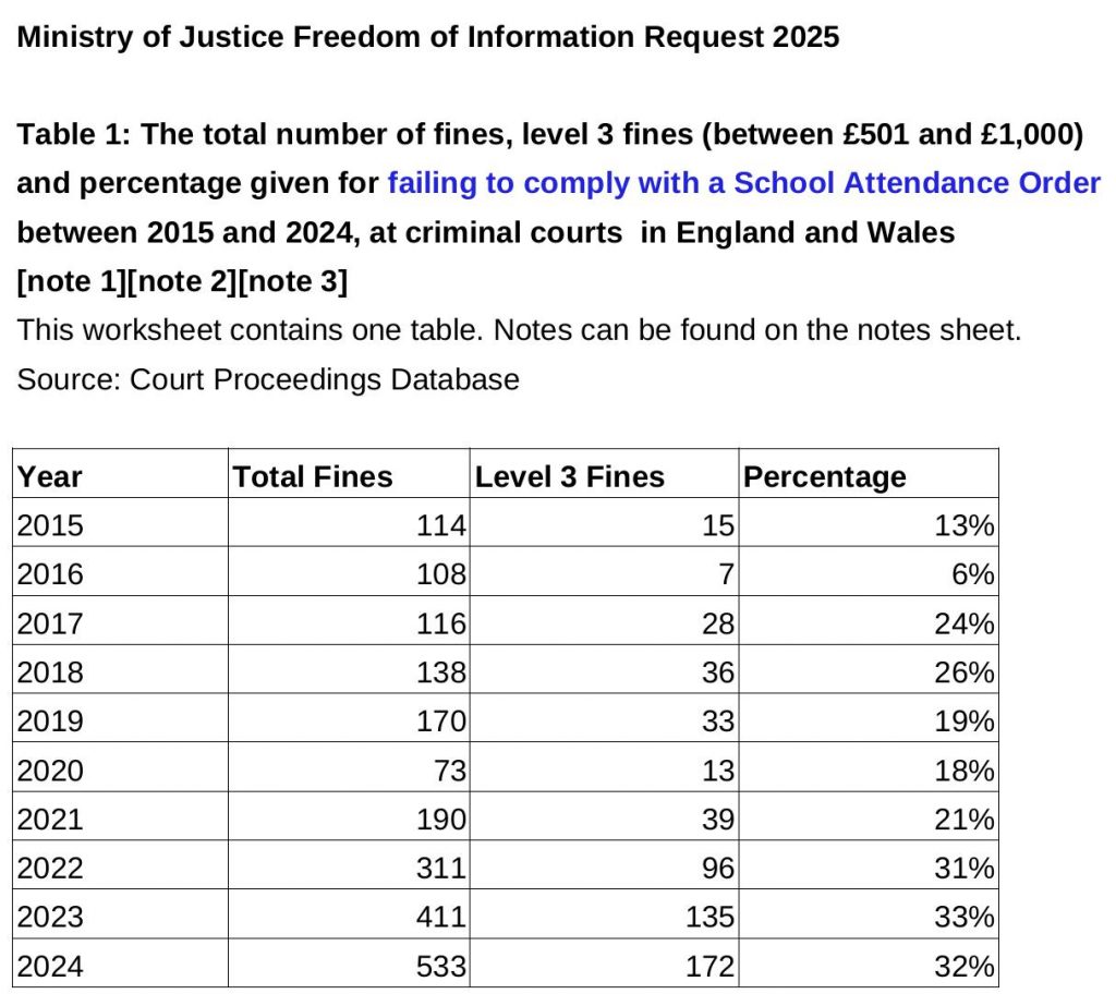 School Attendance Prosecution Statistics – Ed Yourself